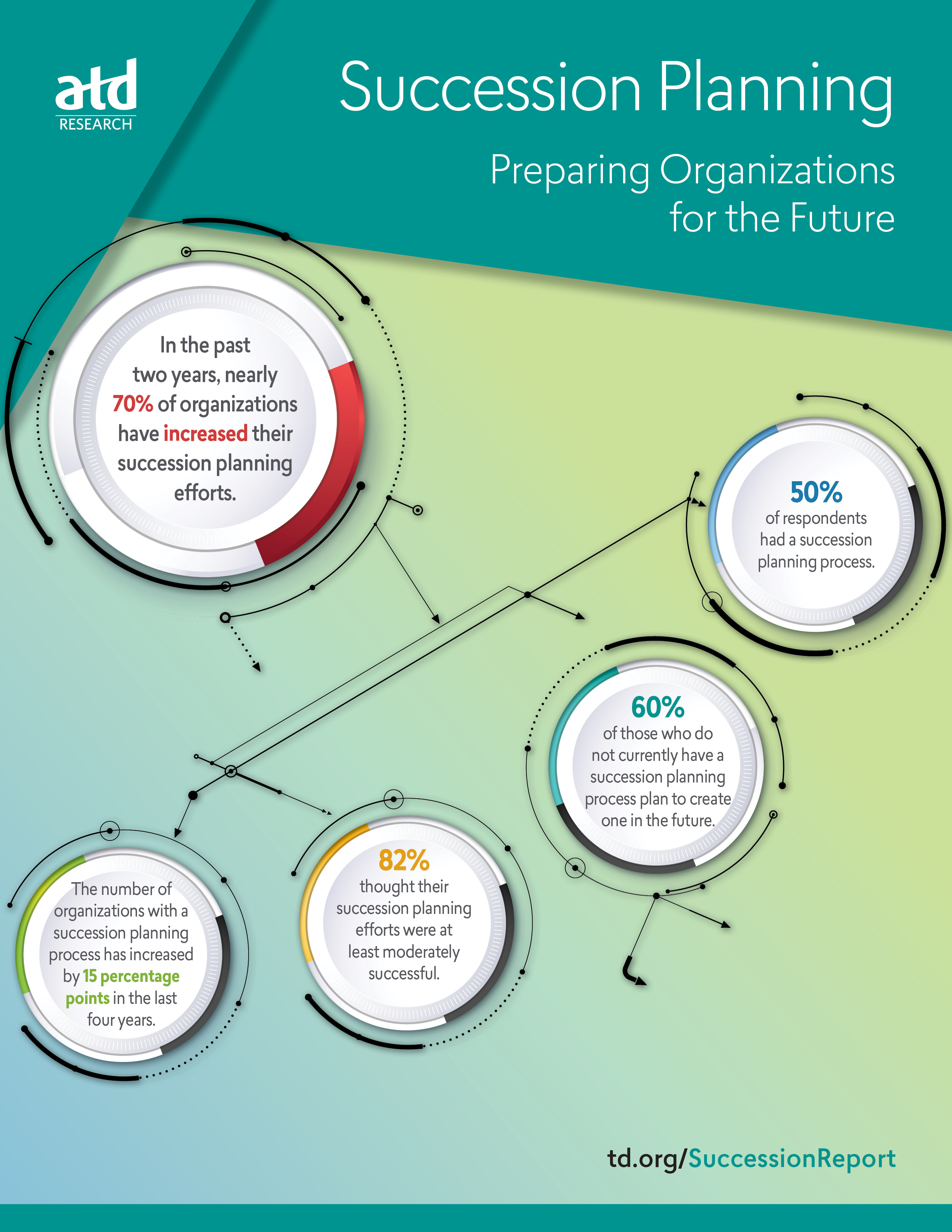 Succession Planning Infographic
