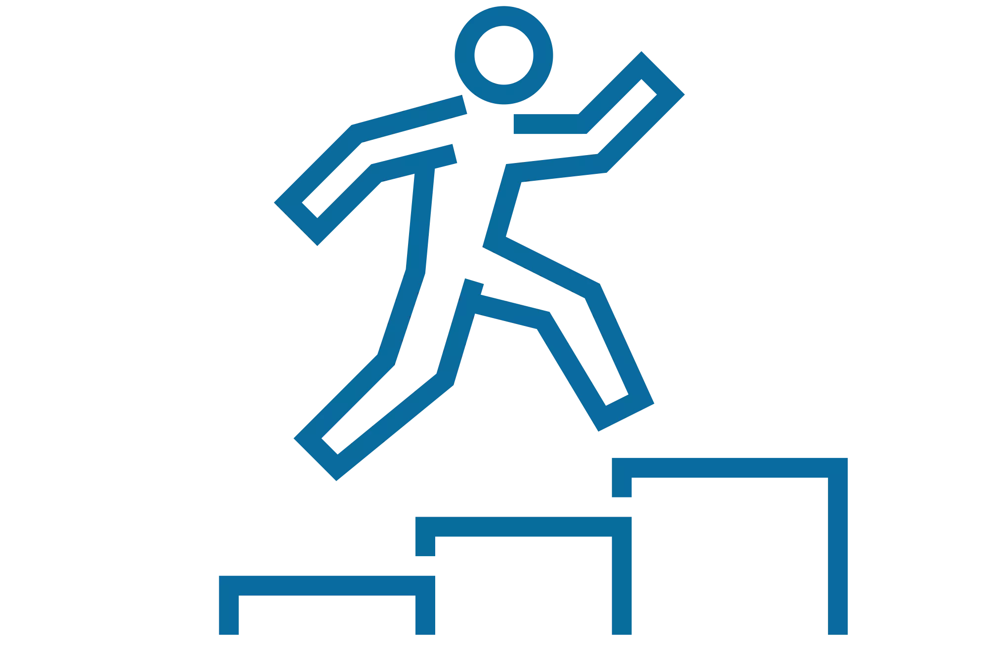 Access the Capability Model