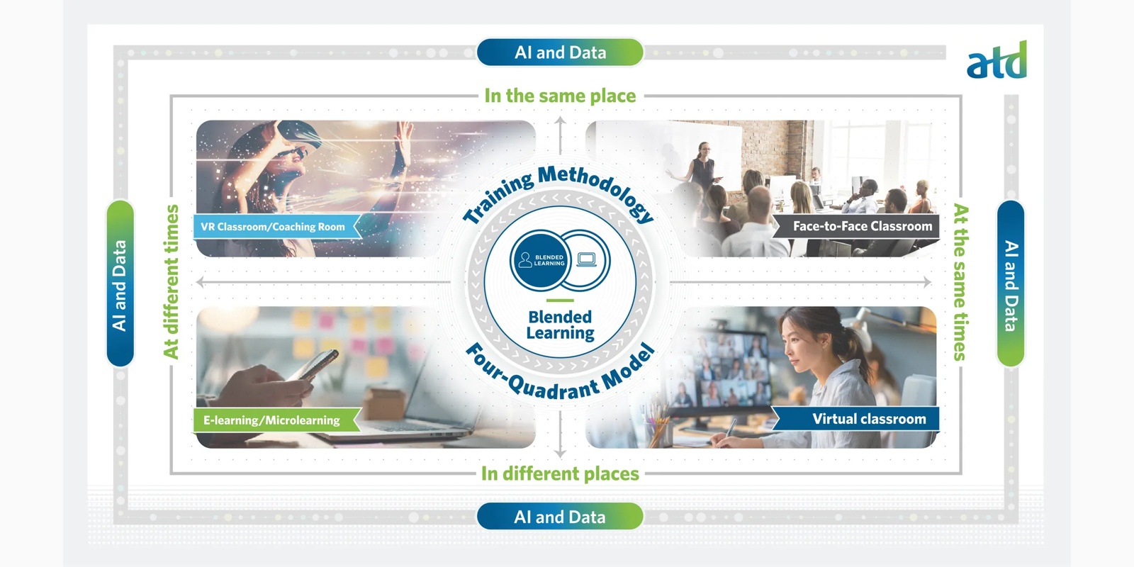 Developing Internal Trainers